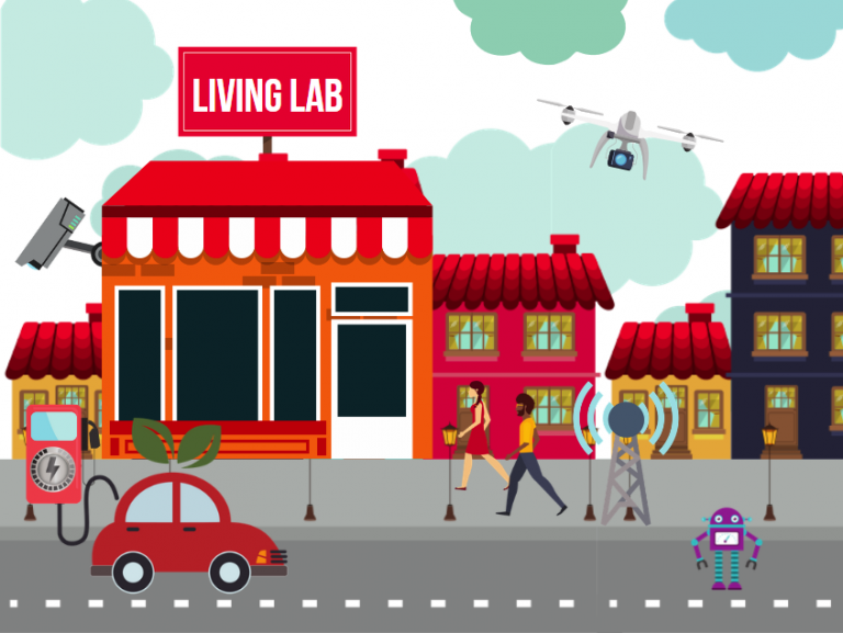 Quais as características de um living lab? - VIA Estação Conhecimento