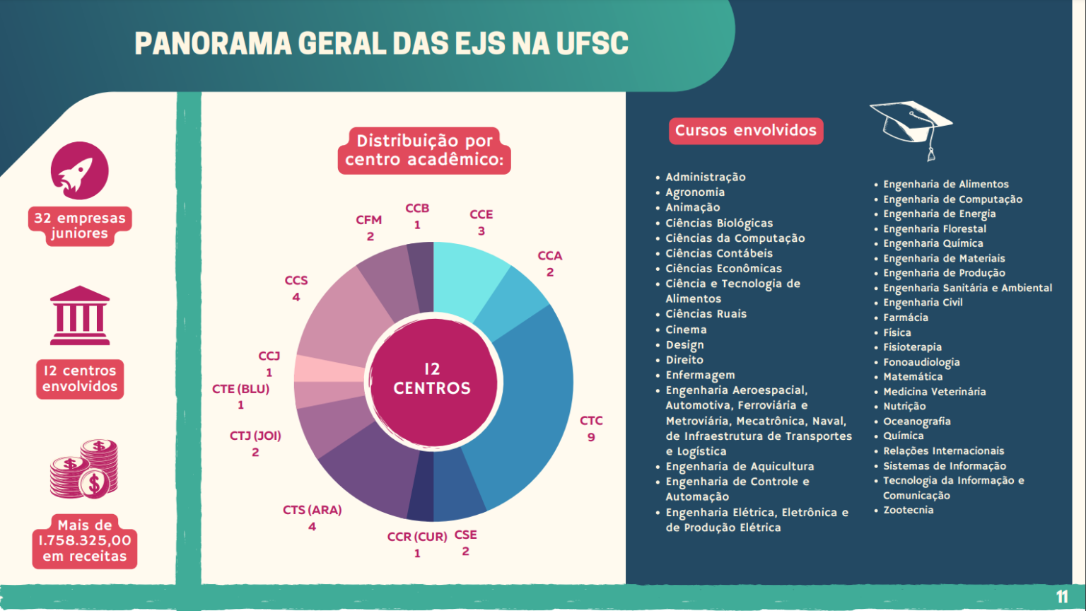 Vamos conhecer as Empresas Juniores da UFSC?